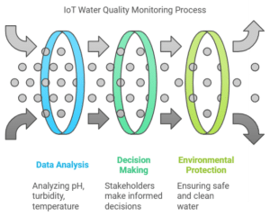 Final Year IoT Projects: Top 10 Innovative Ideas for Students