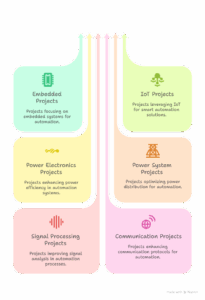 Best Automation Projects for Students 100% Proven Ideas